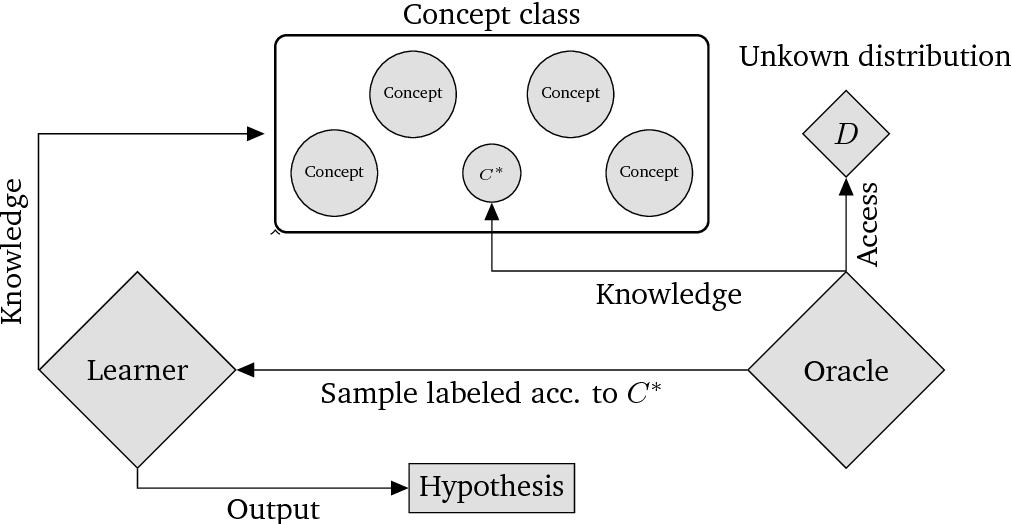 Computational Learning Theory Engati Computational Learning Theory Engati